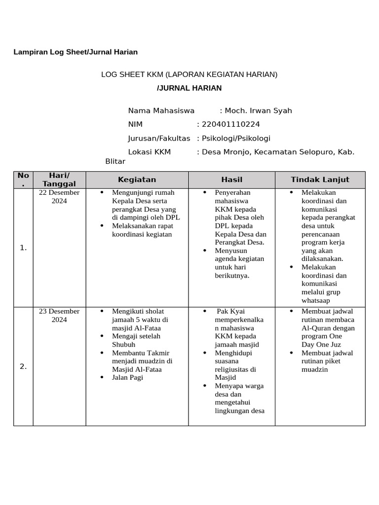Laporan Harian Irwan KKN | PDF