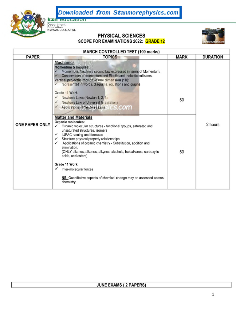 KZN Scope Physical Science Grade 12 For 2022 | PDF