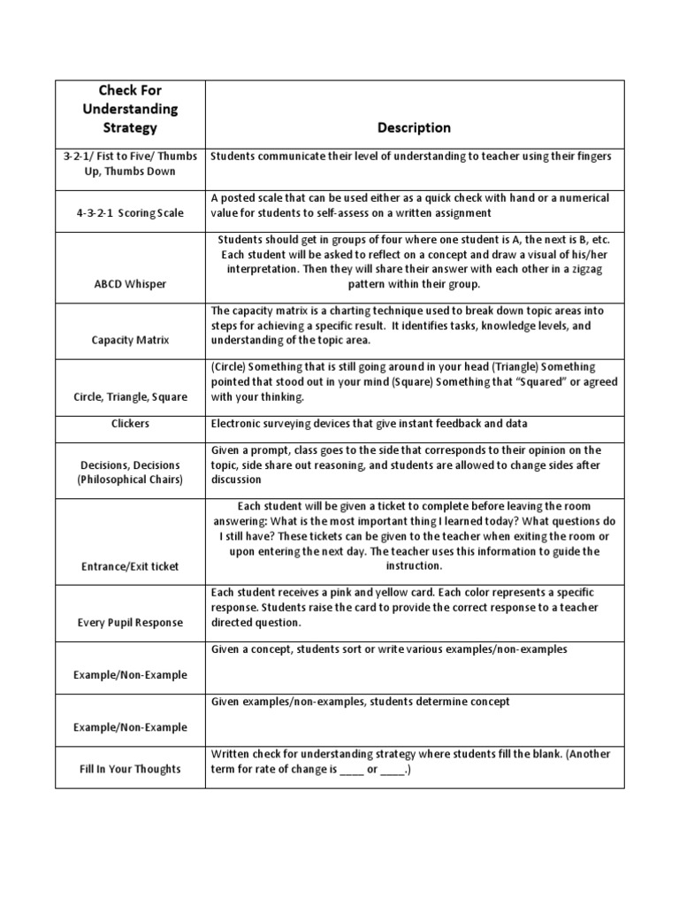 Check for Understanding Strategies | Educational Assessment | Cognitive ...