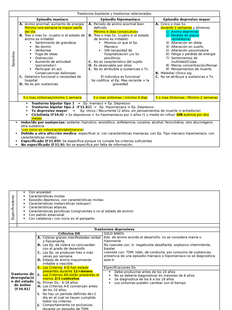 Trastornos Bipolares y Trastornos Relacionados | PDF | Manía | Desorden bipolar