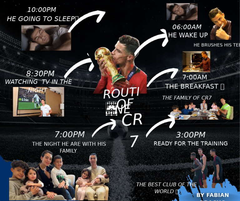 Daily Routine of CR7 | PDF