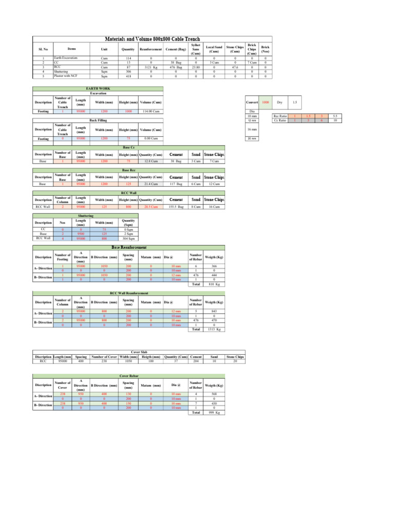 Type B | PDF | Length | Brick