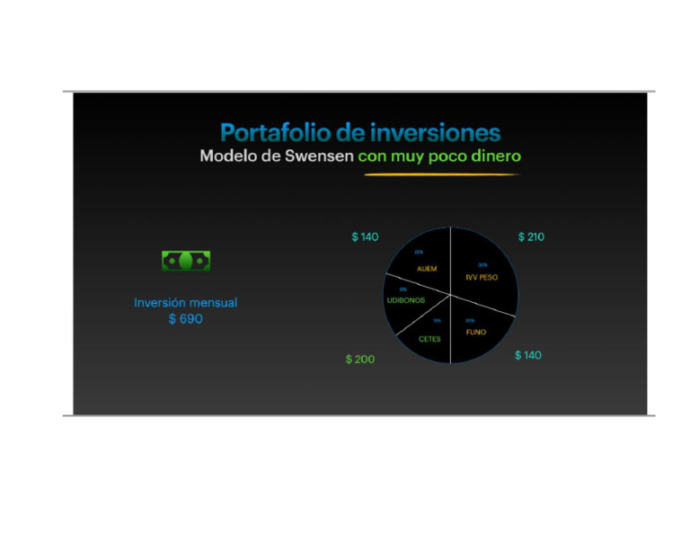 Portafolio de Swensen | PDF