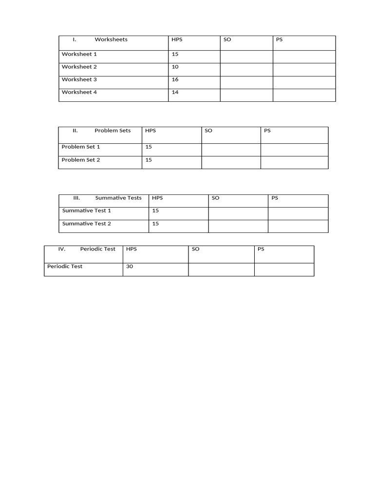 Math Summary of Scores Format | PDF