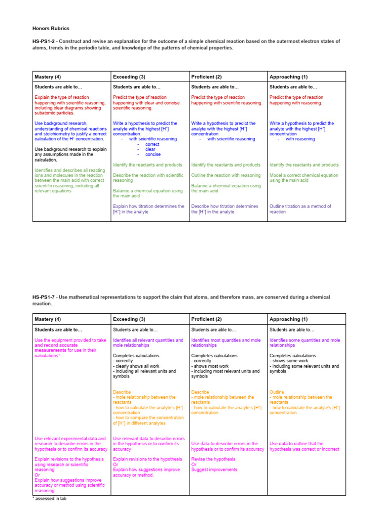Honors Rubrics - HS-PS1-2, HS-PS1-7 | PDF | Mole (Unit) | Chemical ...
