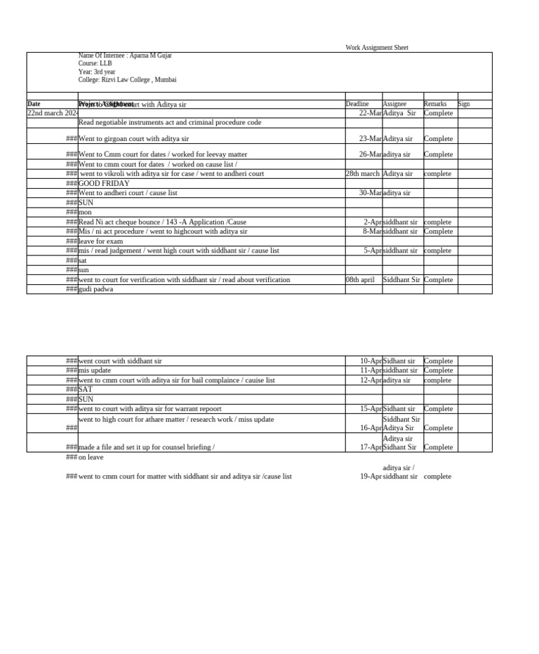 aparna assingment sheet | PDF | Common Law