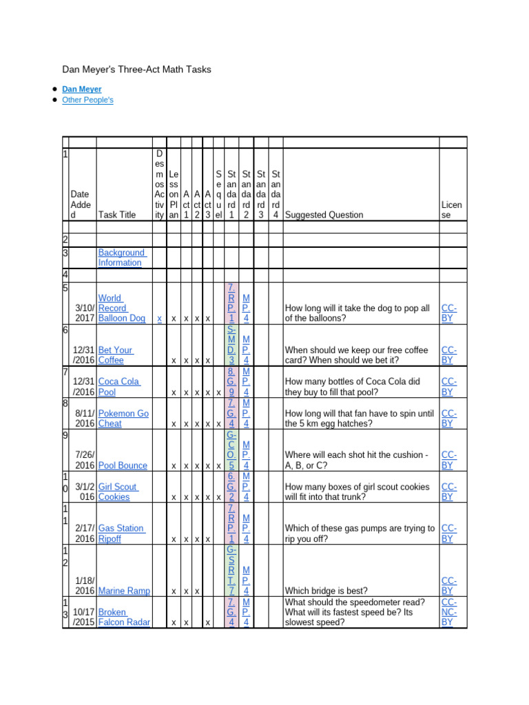 Dan Meyer's Three-Act Math Tasks | PDF