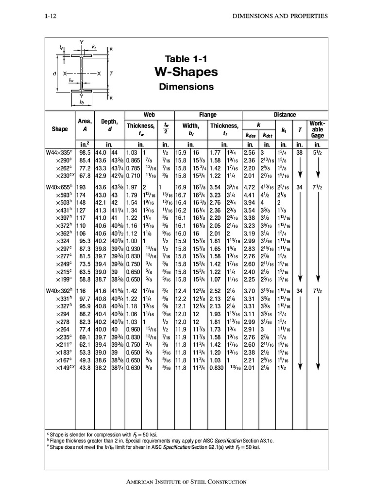 W-Shape Dimensions & Properties | PDF | Mechanical Engineering | Mechanics