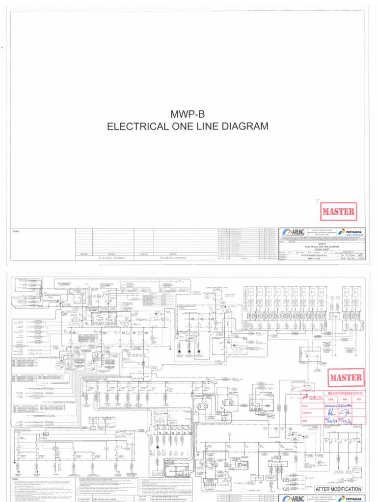 Scan SLD B | PDF