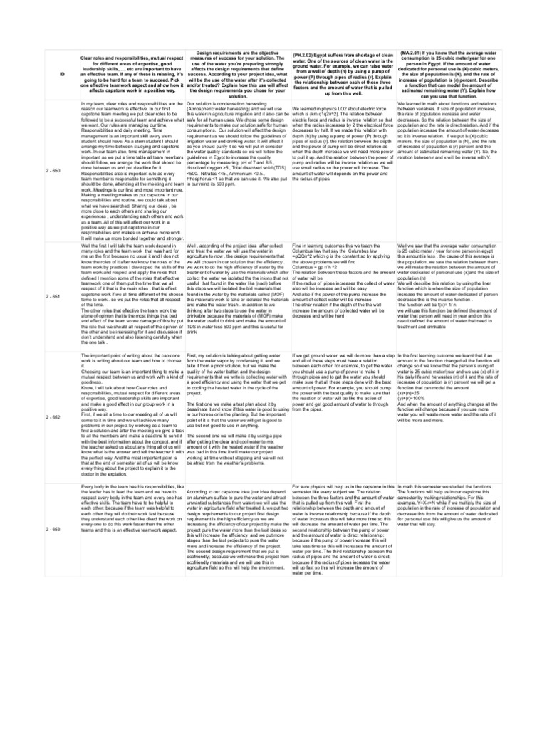 (Responses 650 To 1299) Capstone Journal 3 Grade 2 (STEM Master) (PDF ...