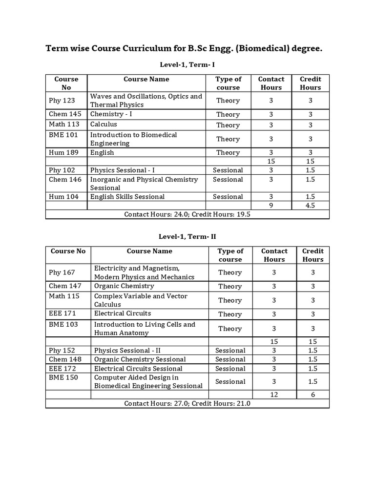 B.Sc Engg. Biomedical Course Curriculum | PDF | Metabolism | Action ...