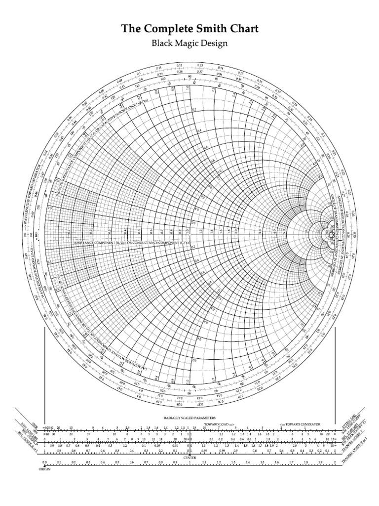 Smith Chart1 | PDF
