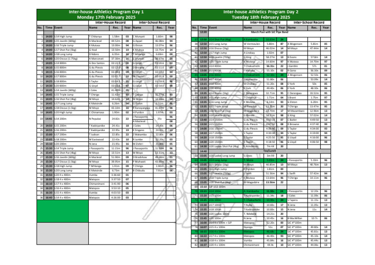 Interhouse Athletics Program 2025 | PDF | Summer Olympic Games | Summer Olympic Sports