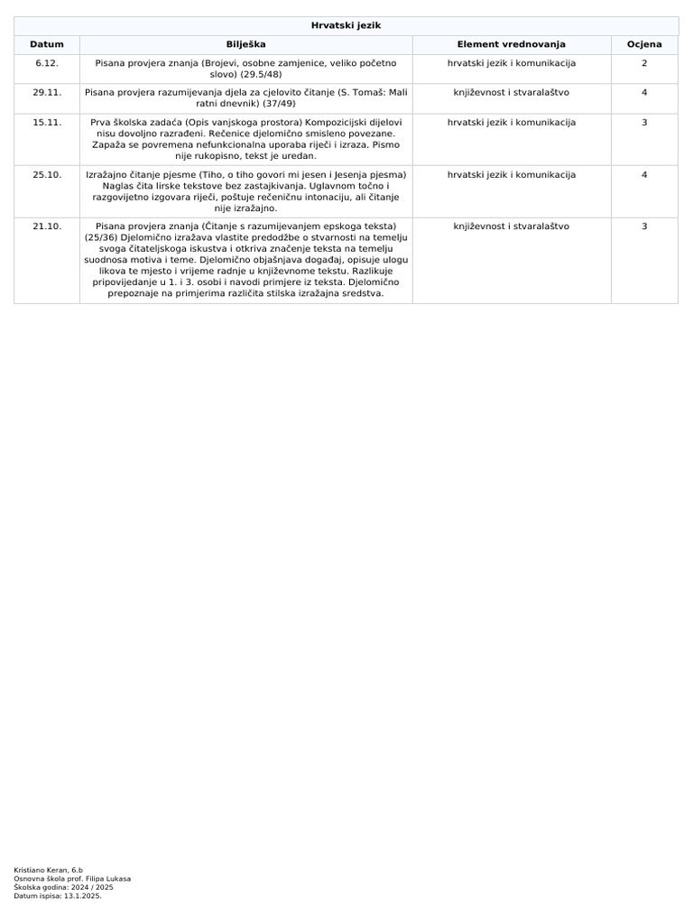 Ocjene Kristiano Keran 21065338f1 | PDF