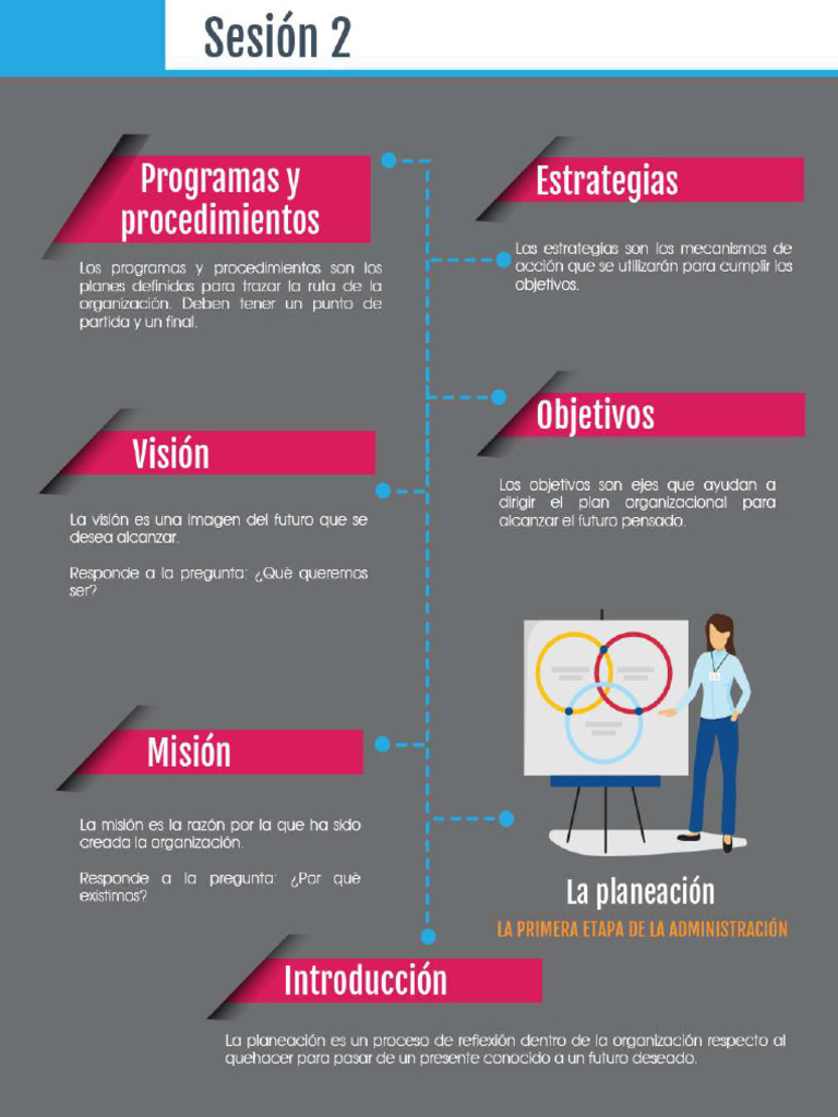 Infografía UA2 | PDF