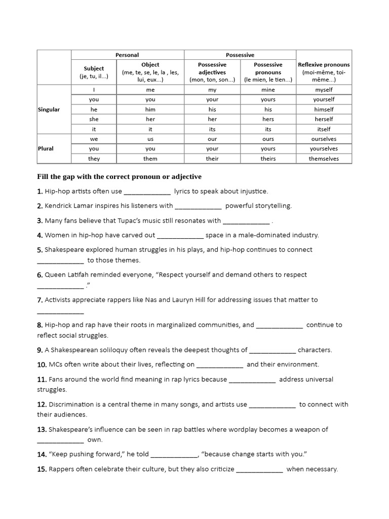 Fill The Gap With The Correct Pronoun or Adjective | PDF | Rapping ...