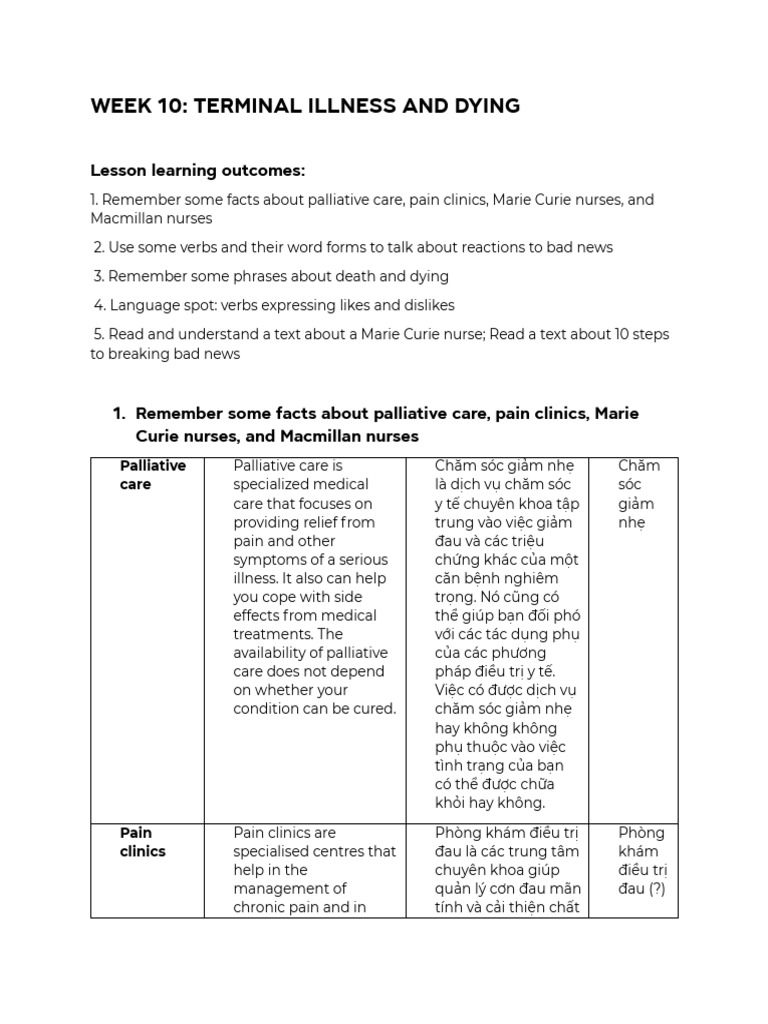 Week 10: Terminal Illness and Dying: Lesson Learning Outcomes | PDF