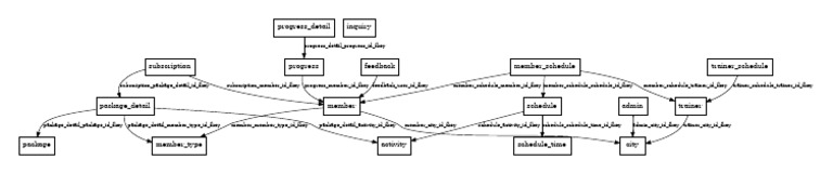 Database Schema For Membership Management Pdf