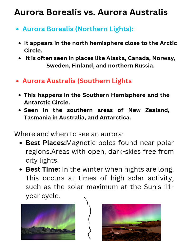 Aurora Viewing Guide | PDF