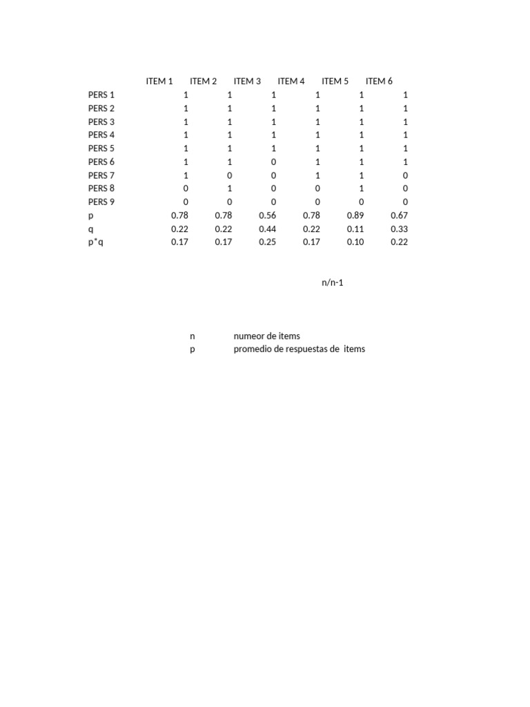 Análisis de Respuestas y Fiabilidad KR20 | PDF