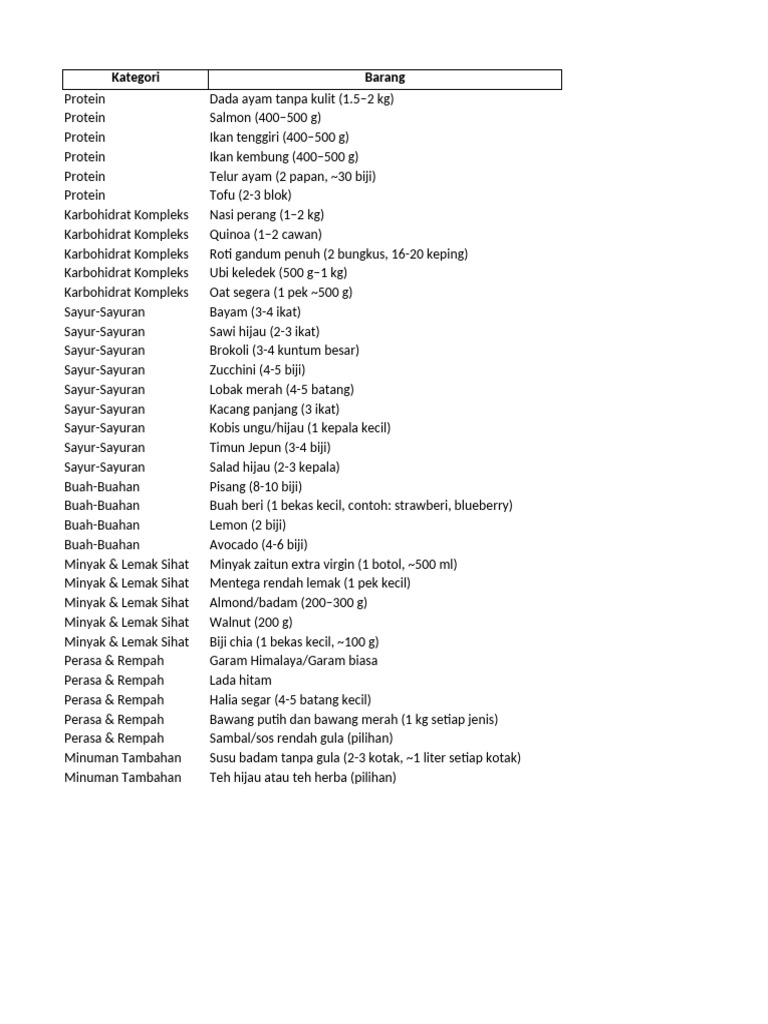 Senarai Barangan Dapur Diet | PDF