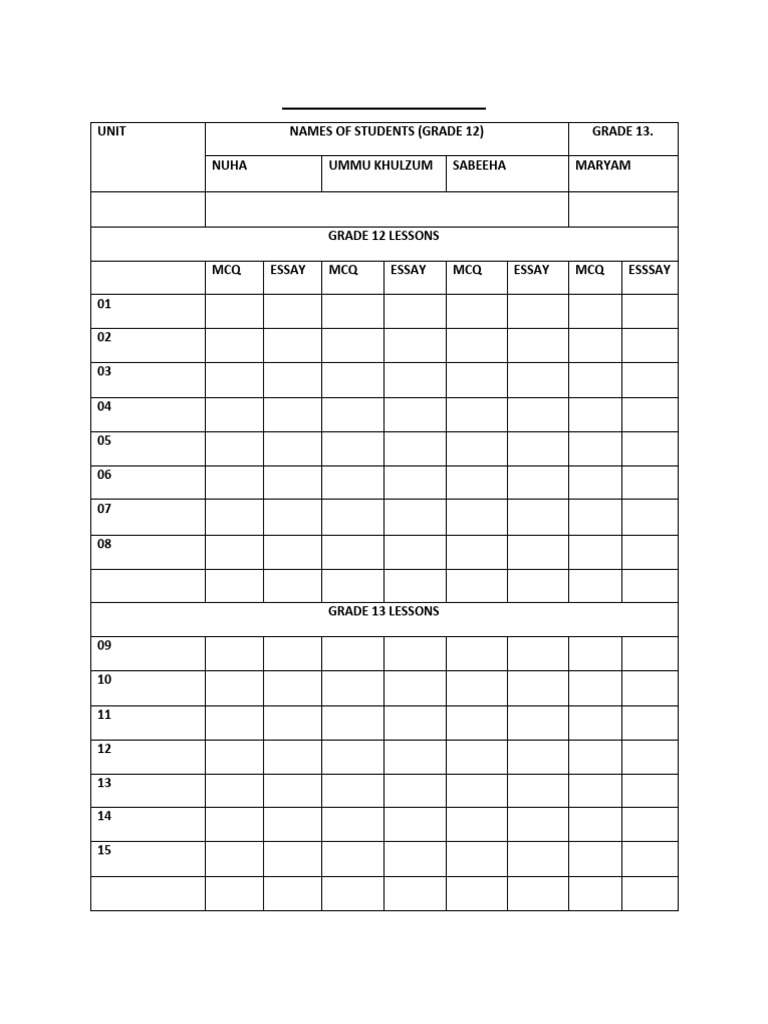 Unit Test Tracker | PDF