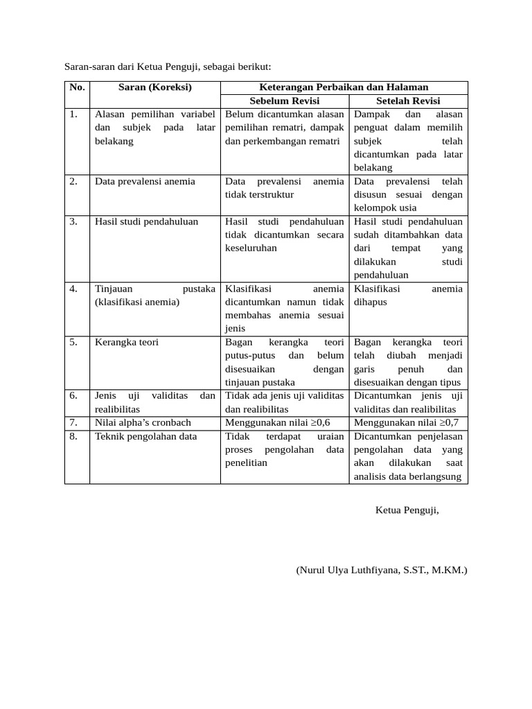 Berita Acara Revisi Bu Ulya | PDF