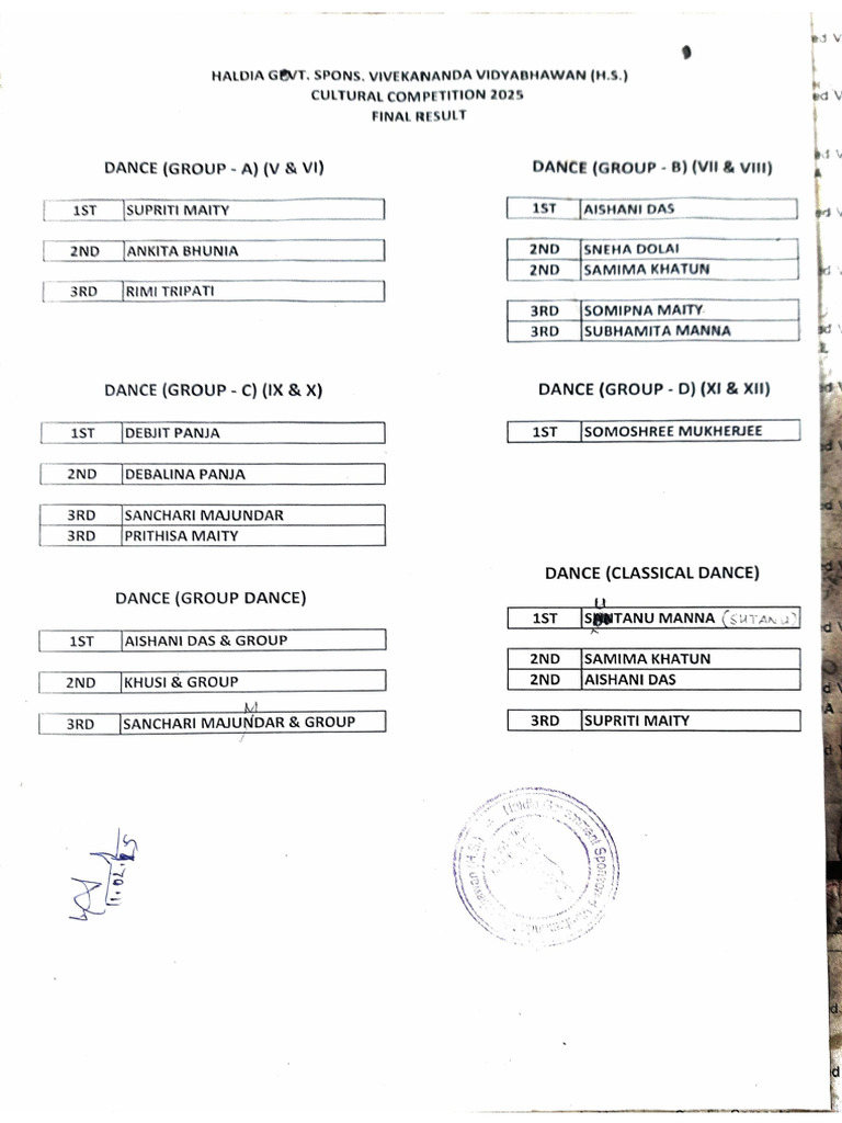 Cultural Competition Result | PDF