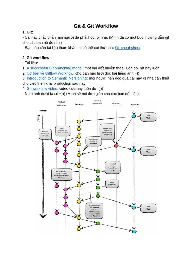 Git Git Workflow | PDF
