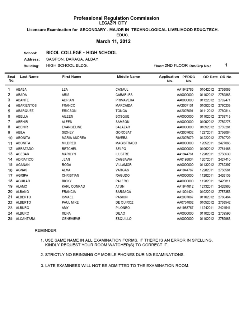 Professional Regulation Commission: Legazpi City | PDF | Philippines ...