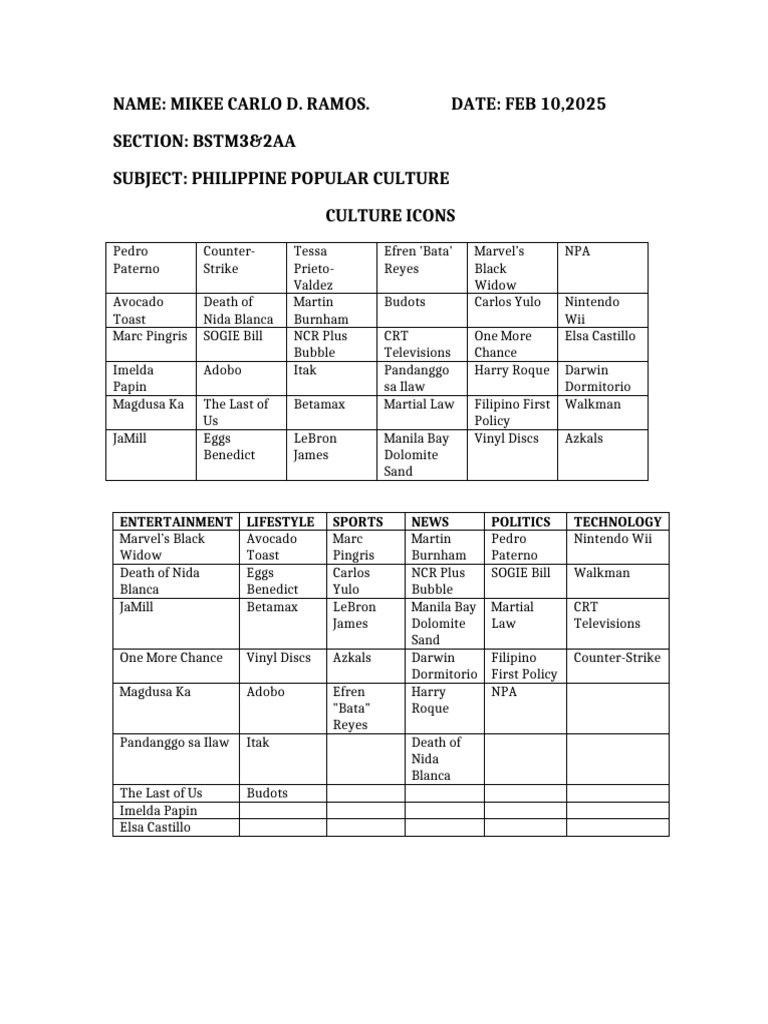 02 Worksheet 1 PPC | PDF | Philippines