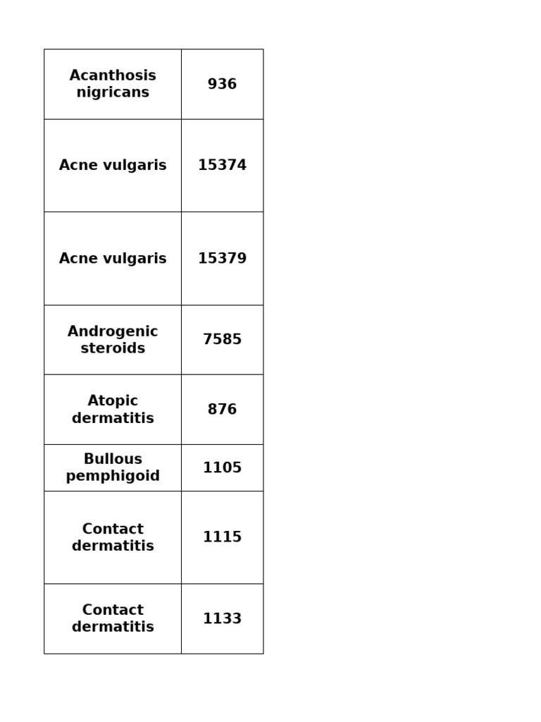 2 - Inflammatory Dermatoses and Bullous Diseases | PDF | Psoriasis ...
