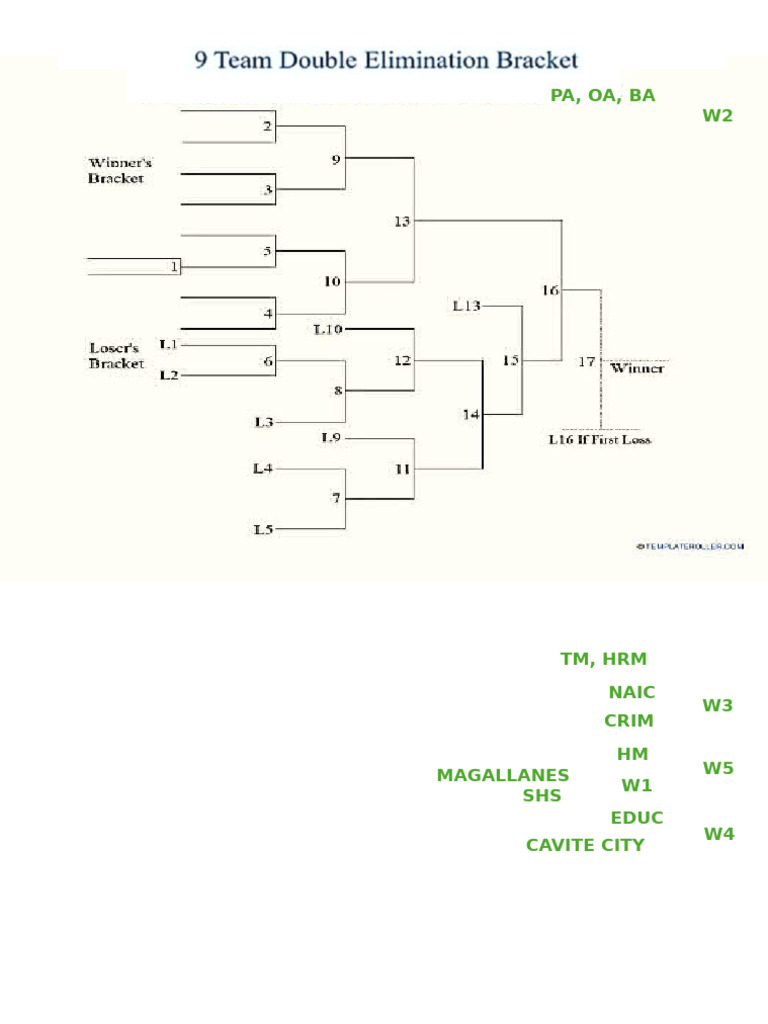 Chess Tournament Bracket 09 Edited | PDF