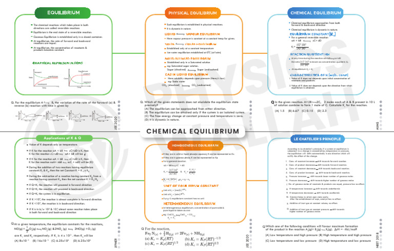 Mind Map - Chemical Equilibrium | PDF | Chemical Equilibrium | Chemical ...