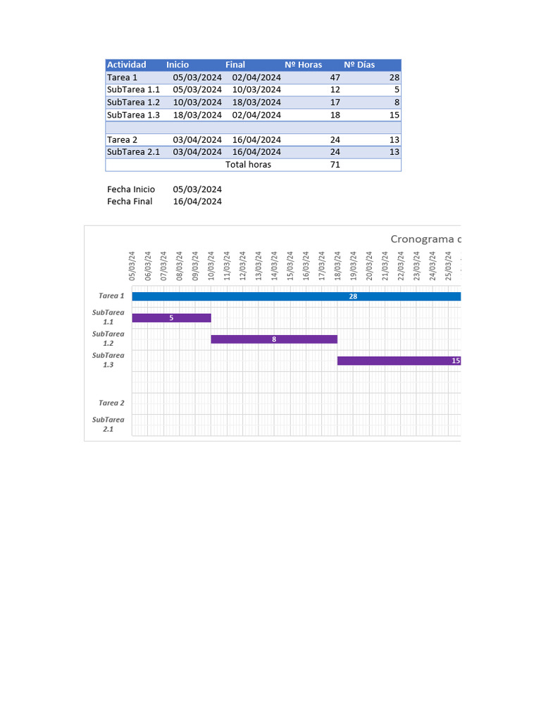 Gantt 1 | PDF