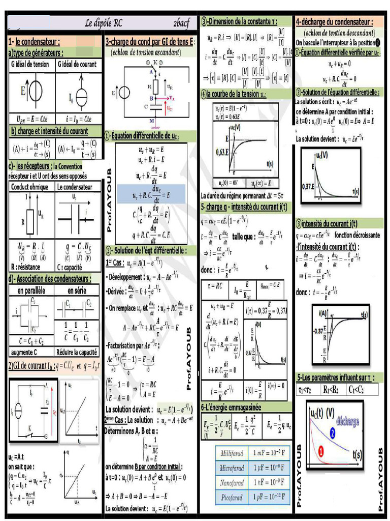Resume RC RL RLC Backup | PDF
