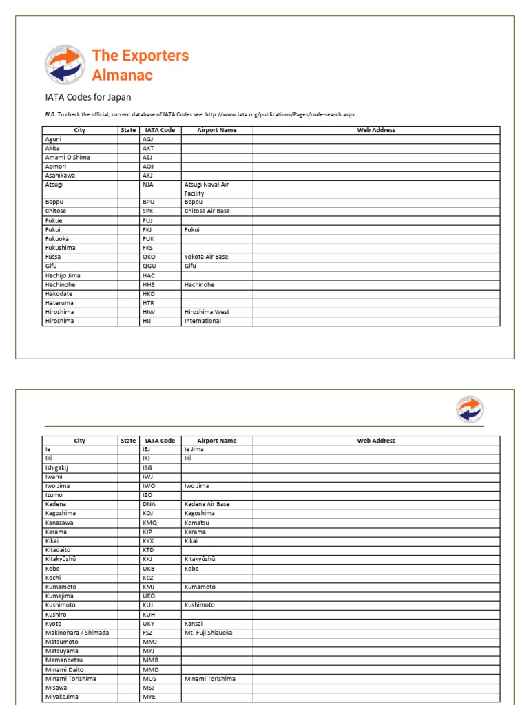 Iata Codes Jp | PDF | Encodings