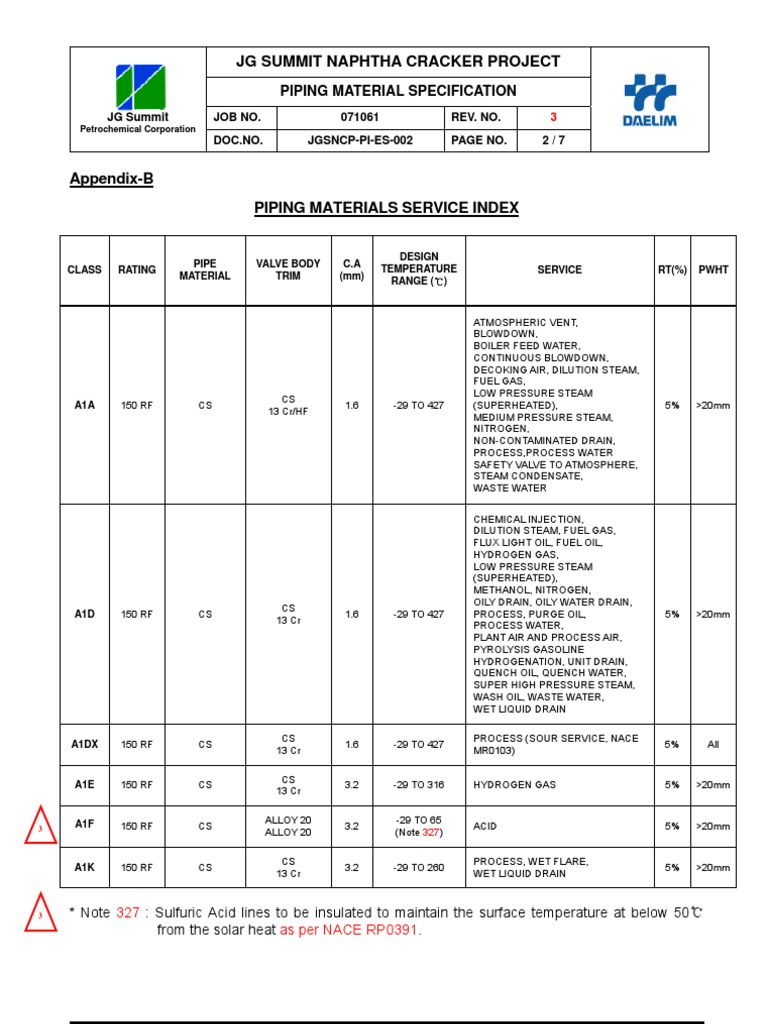 PWHT Requirement (Rev.3) | PDF | Steam | Cracking (Chemistry)