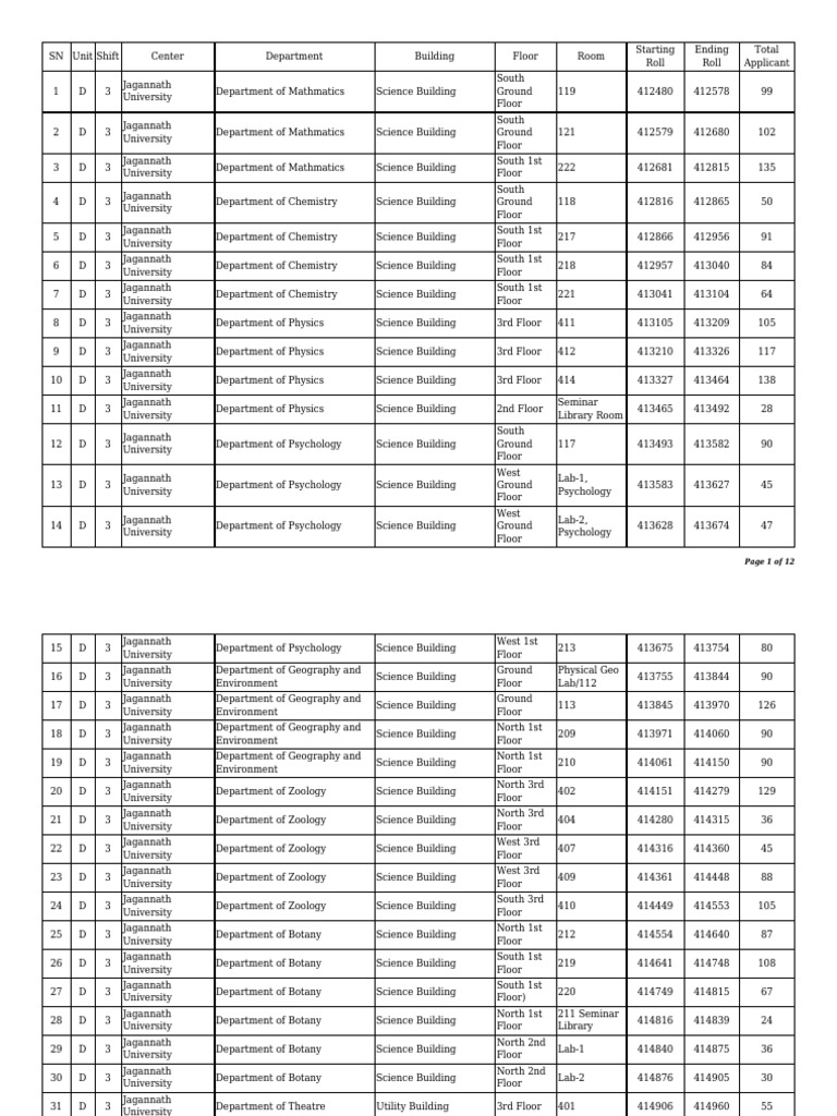Jnu Seat Plan | PDF | Science