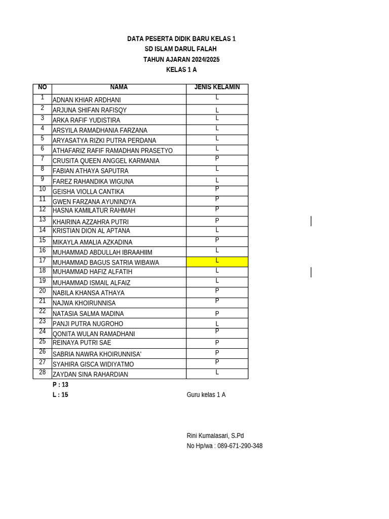 Data Siswa Baru Kelas 1 Sd Islam 2024 2025 Pdf