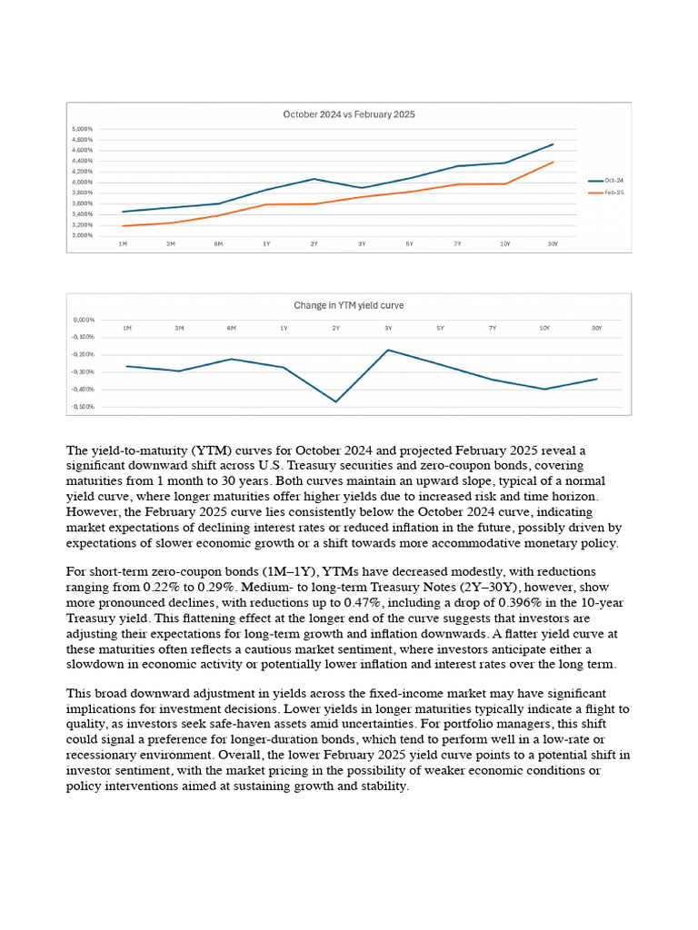 U.S. Treasury Yields Decline 2024-2025 | PDF | Yield Curve | Yield ...