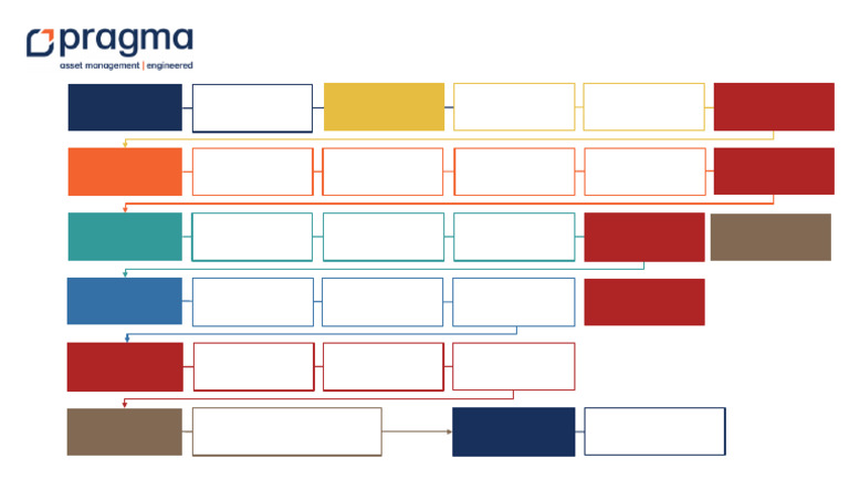 Infographic - MPQ Learner Journey | PDF | Educational Technology ...