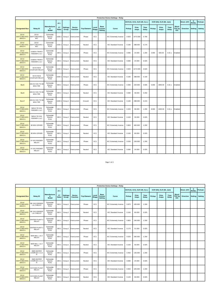 33 KV Switchboard-1-All Devices - Brief & Sort (Ac, DC) | PDF ...