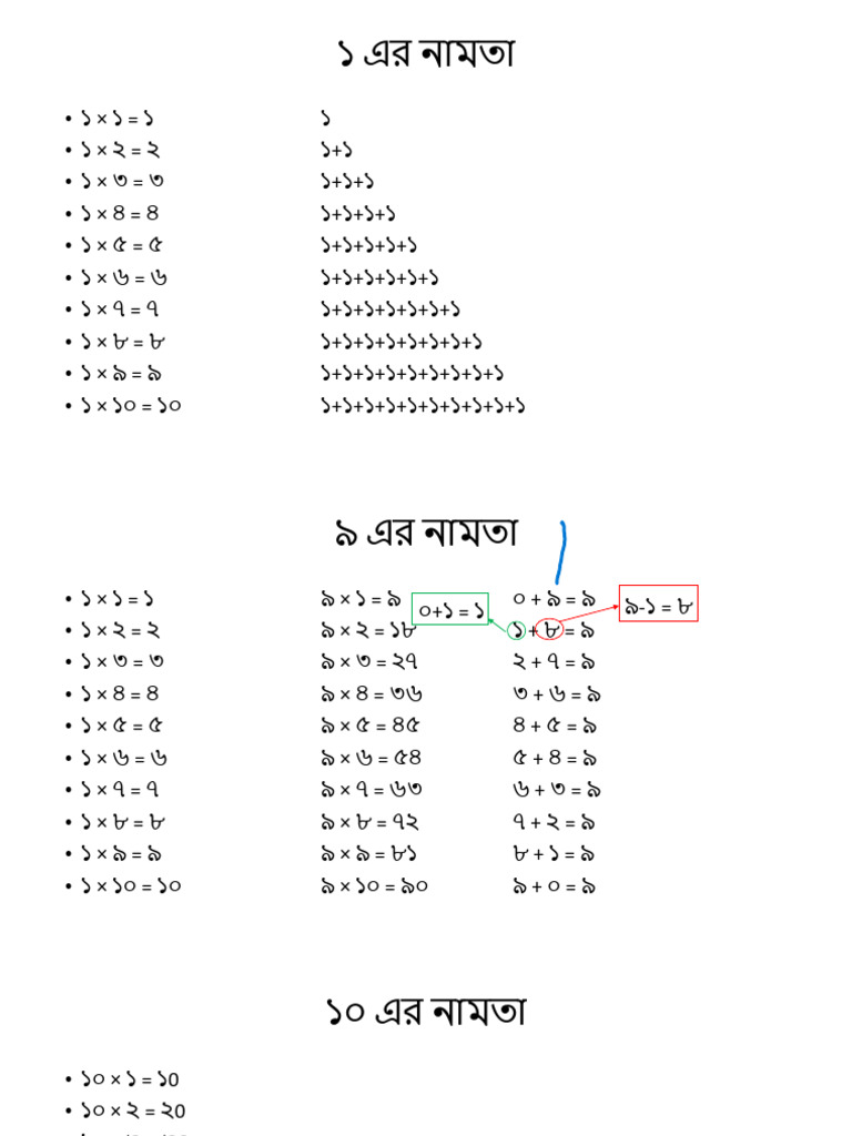 Multiplication Tables | PDF