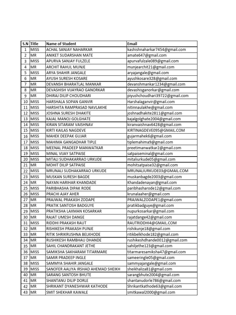 List of BCA Student | PDF