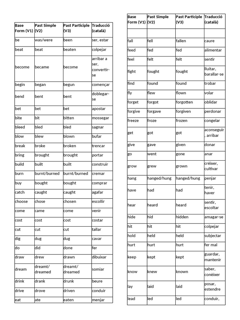 Llista Verbs Irregulars 2n | PDF | Linguistics | Grammar