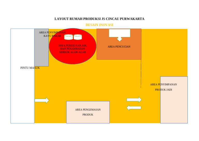 Layout Rumah Produksi Js Cincau Purwakarta | PDF