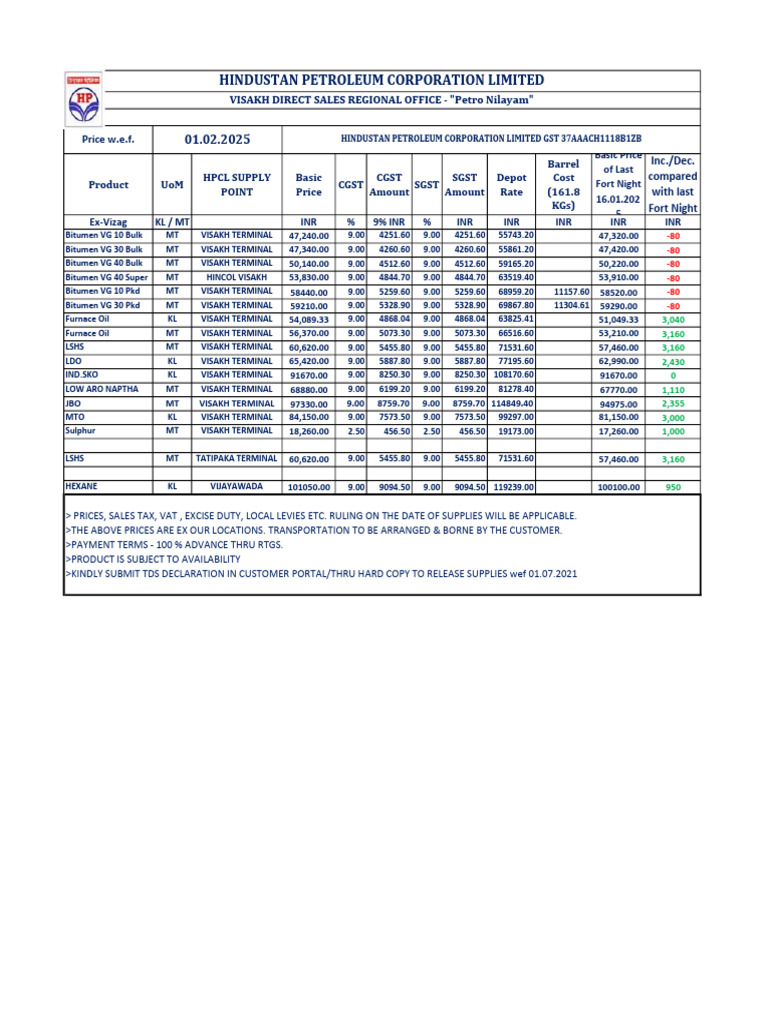 HPCL Bitumen and Fuel Price List 2025 | PDF | Sales | Payments