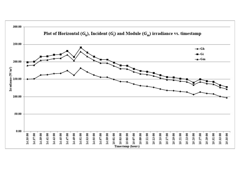 Repp Lab 2 Graph 4 | PDF