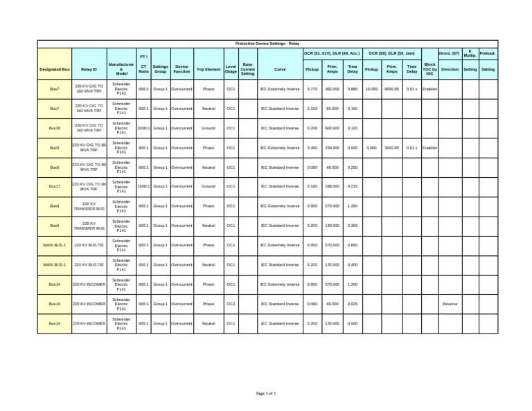 220 Kv Switchgear Tcc-All Devices - Brief & Sort (Ac, Dc) | PDF ...